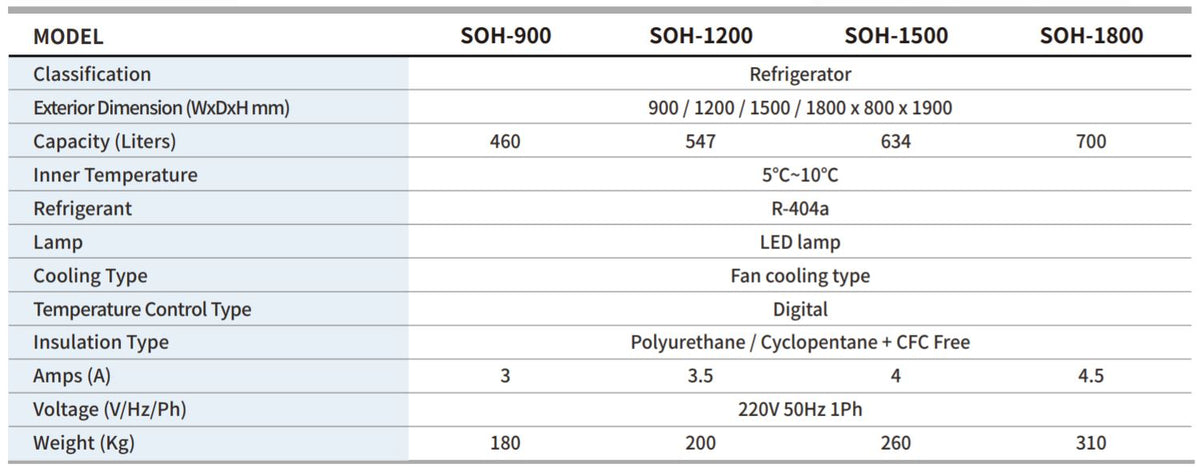 SOH-900 Refrigerated Open Display High Case – Seasons Solutions Pte Ltd