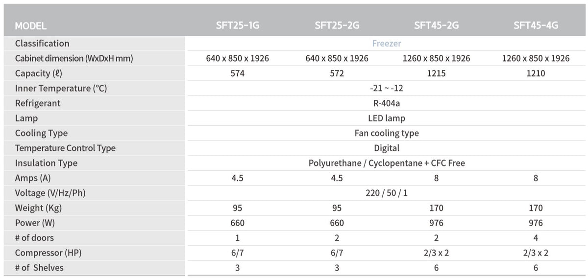 SFT25-2G 2 Glass Door Foodservice Freezer – Seasons Solutions Pte Ltd