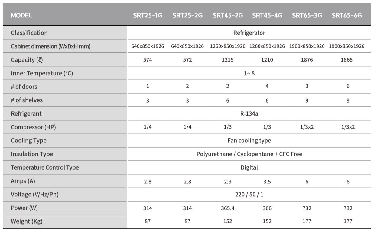 SRT25-2G 2 Glass Door Foodservice Chiller – Seasons Solutions Pte Ltd