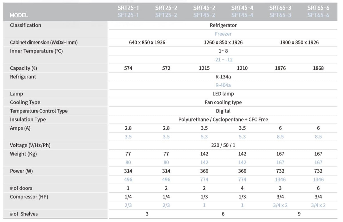 SFT25-2 2 x Half Door Foodservice Upright Freezer – Seasons Solutions ...